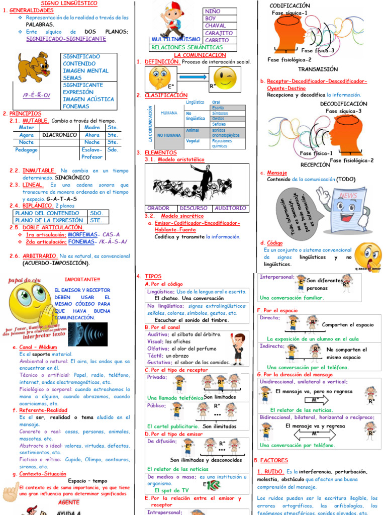 Signo Ling.-Comunicación-2 - 094735 | PDF | Comunicación | Comunicación humana