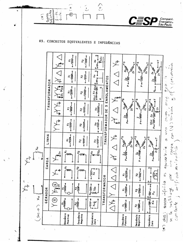 Tabla de Circuitos Equivalentes | PDF