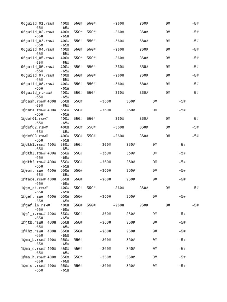 Viewpoint Table | PDF