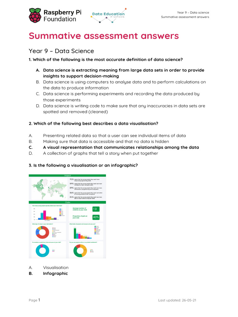 Summative Assessment Answers - Data Science - Y9 | PDF | Data Science | Infographics