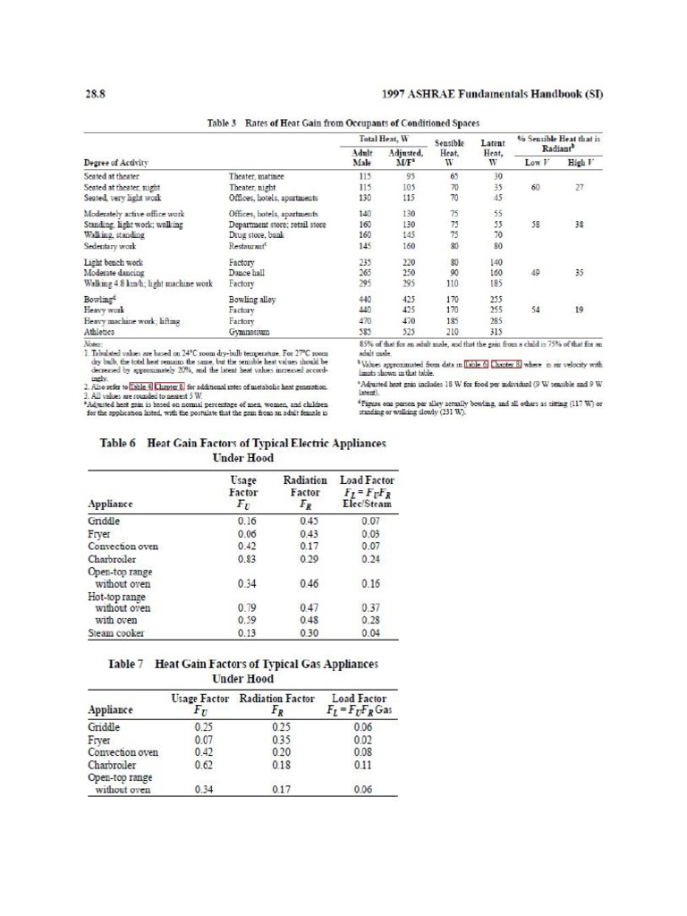 1.data Tables Applied For Exercise | PDF