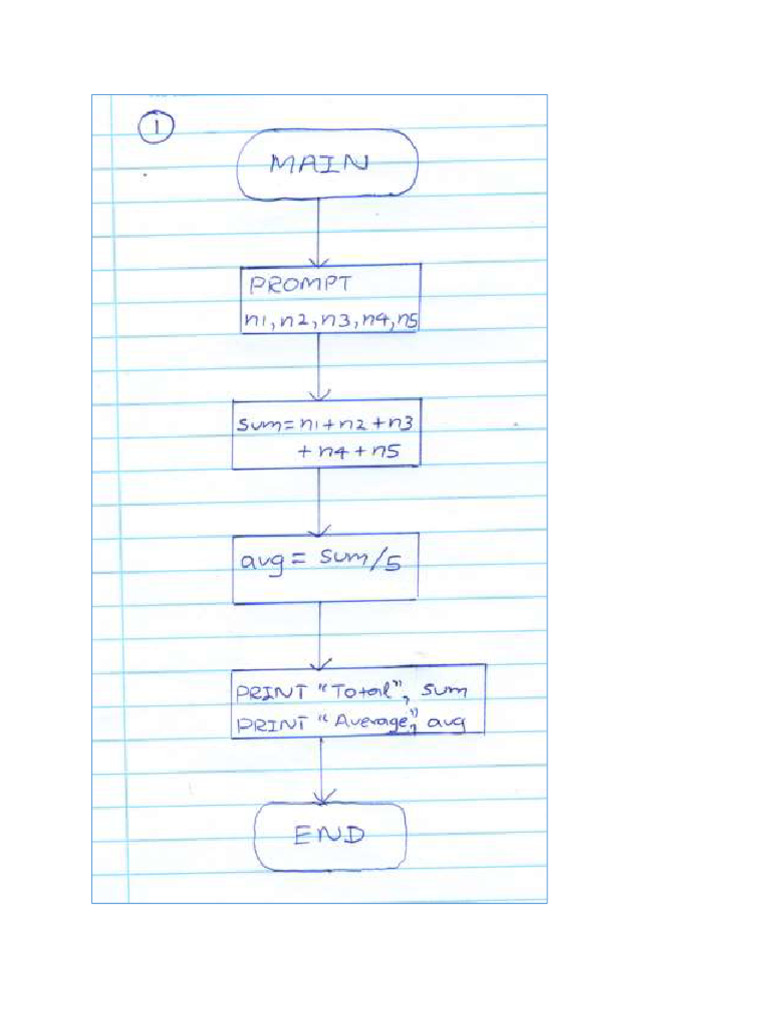 Flowcharts Exercise - SOLUTION | PDF