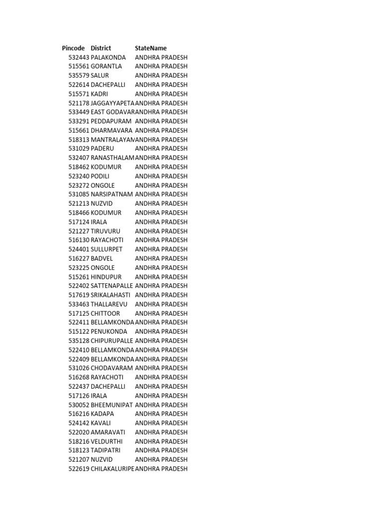 Andhra Pradesh, Assam, Bihar Pincode List | PDF