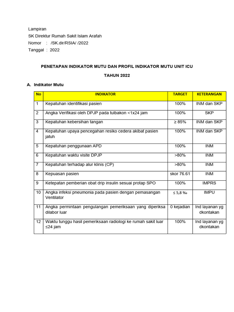 Indikator Mutu ICU RS Islam Arafah 2022 | PDF | Sains & Matematika
