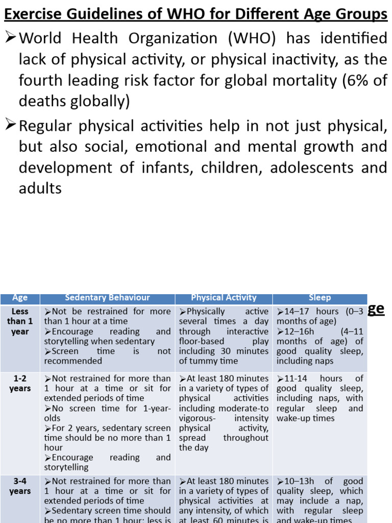 WHO Exercise Guidelines by Age Group | PDF | Sedentary Lifestyle ...