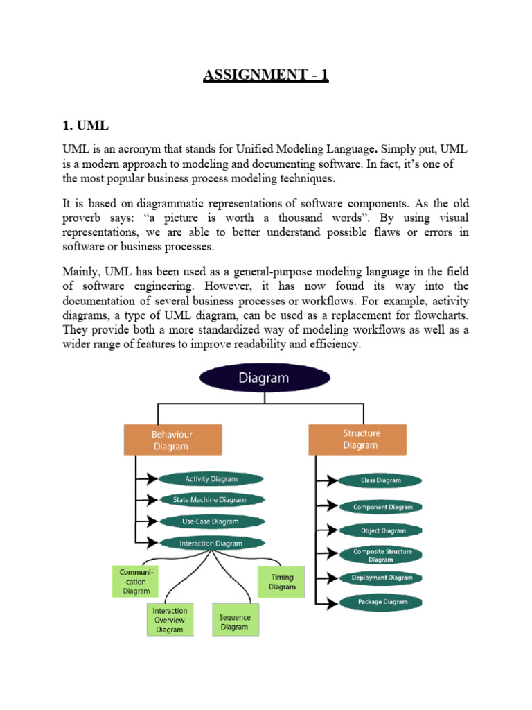 Oose Assign 1 | PDF | Inheritance (Object Oriented Programming) | Class (Computer Programming)