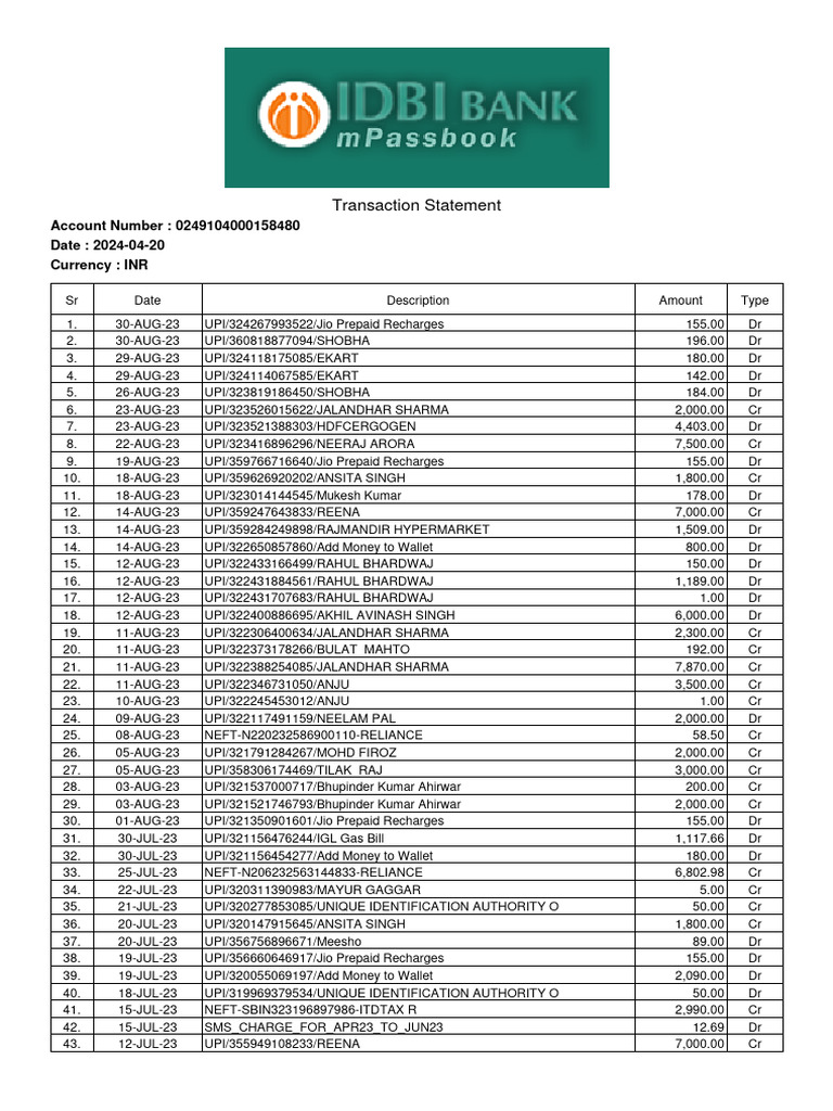Transaction Statement: Account Number: 0249104000158480 Date: 2024-04 ...