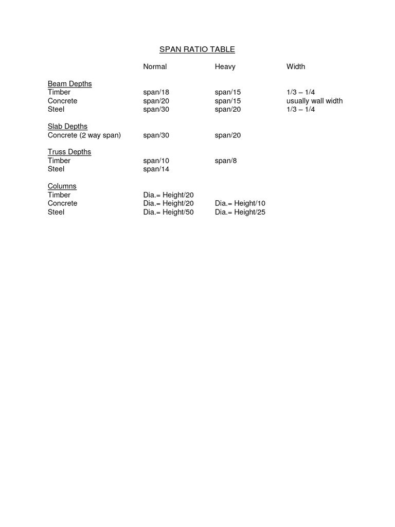 Span Ratio Table | PDF | Home & Garden