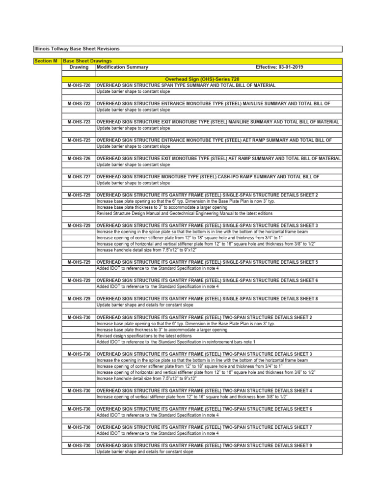 M OHS 720 Overhead Sign | PDF | Building Engineering | Structural ...