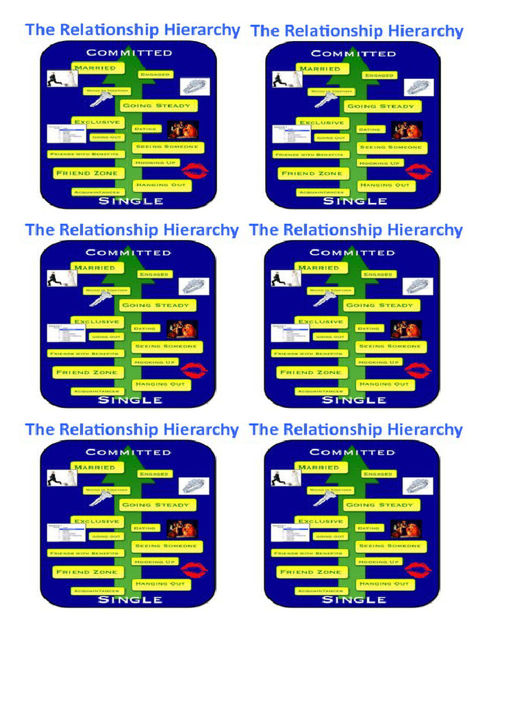 Relationship Expressions | PDF