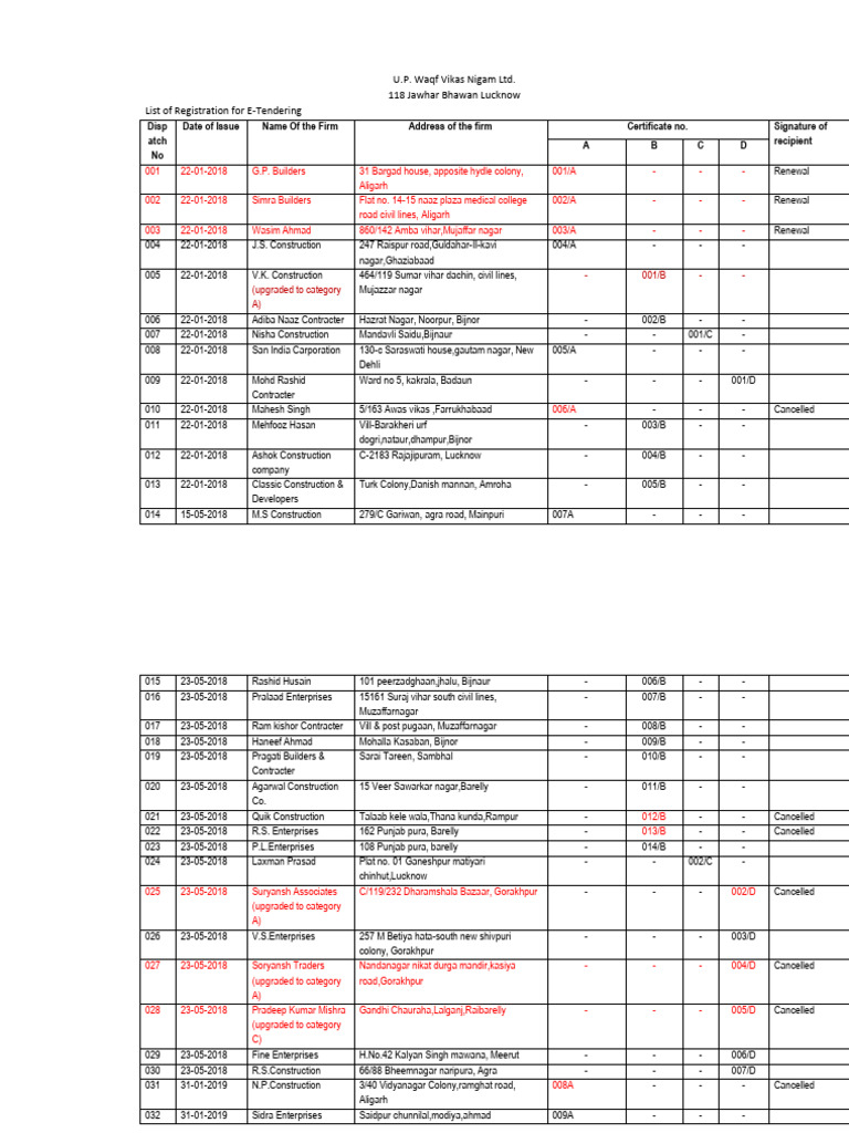 List of Contractor Update | PDF | Technology & Engineering