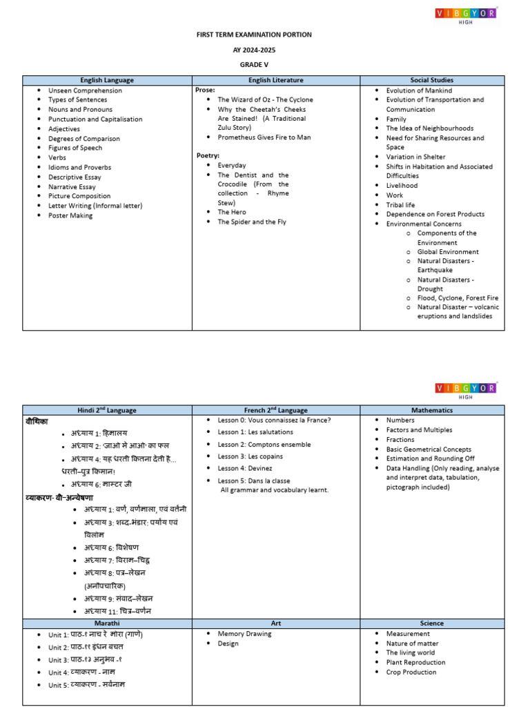 Annexure I.a.5 - VH - Grade 5 Term 1 Exam Portion Ay 24 25 | PDF ...
