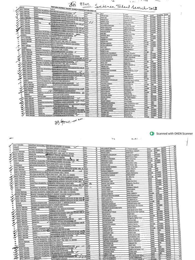 Science List 22 - 23 | PDF