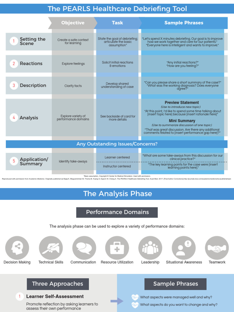 PEARLS-debriefing Guide-1 | PDF | Cognition | Learning