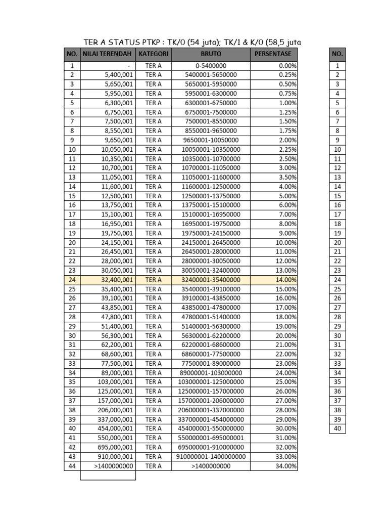Salinan Hitung PPH Ps 21 Berdasar PMK 168 TH 2023-1 | PDF | Griya & Taman