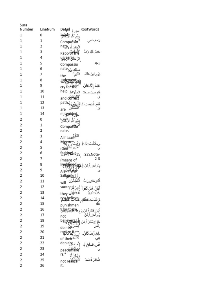 Complete Quran | PDF