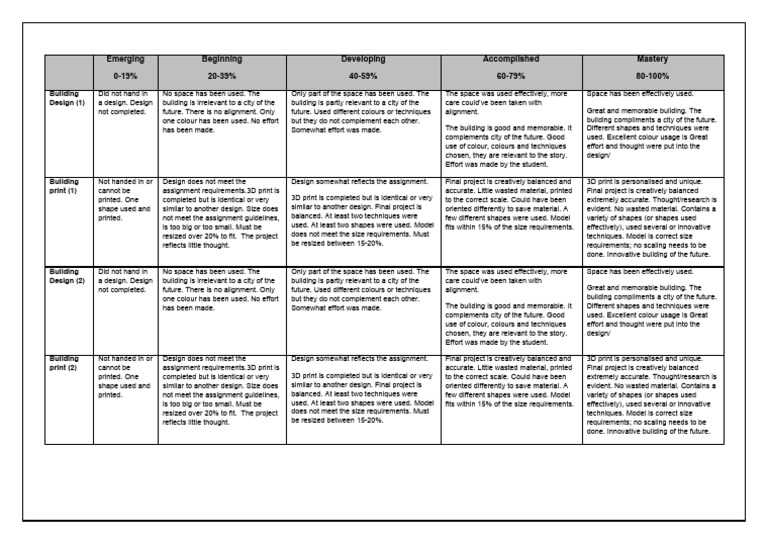 Grade 9 EdTech MR 2 Building Rubric | PDF | 3 D Printing