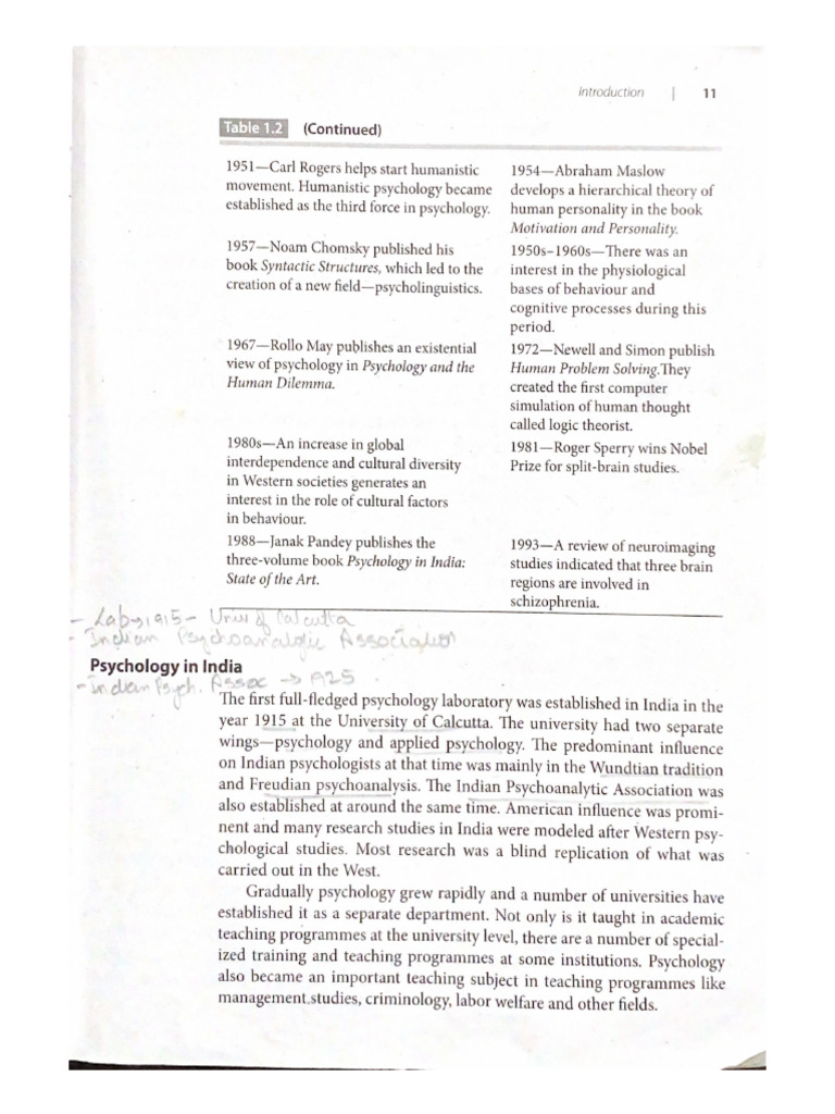 Khatoon - General Psychology (Part 2) | PDF