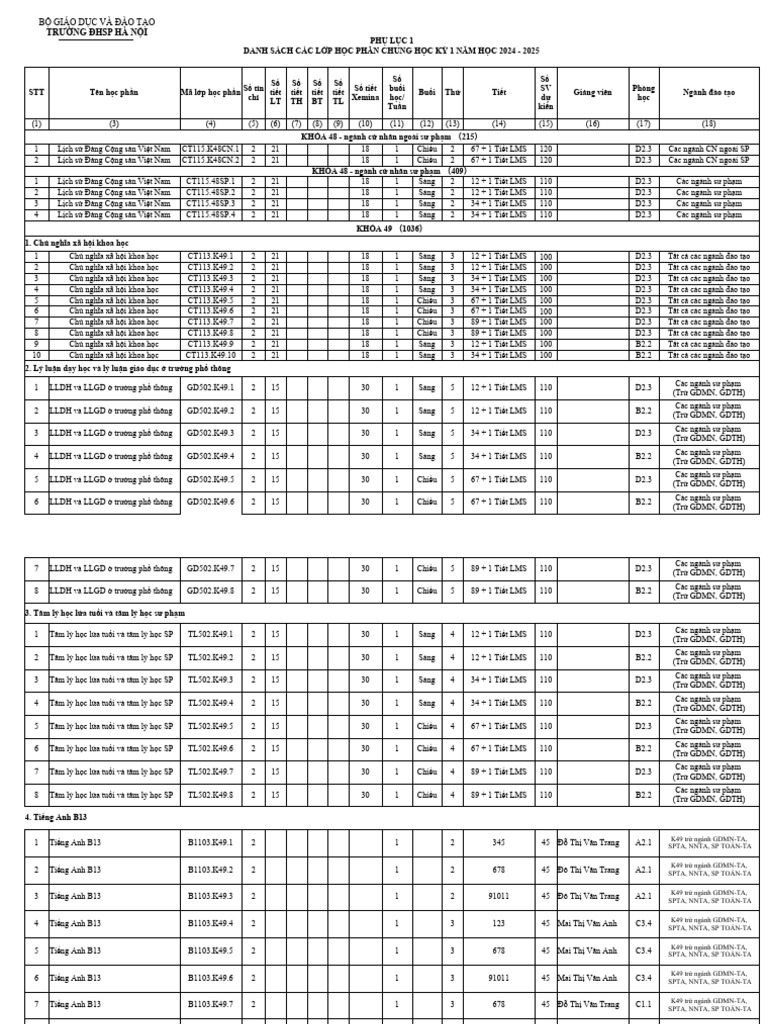 PH L C Thoi Khoa Bieu HK1.2024 2025 | PDF