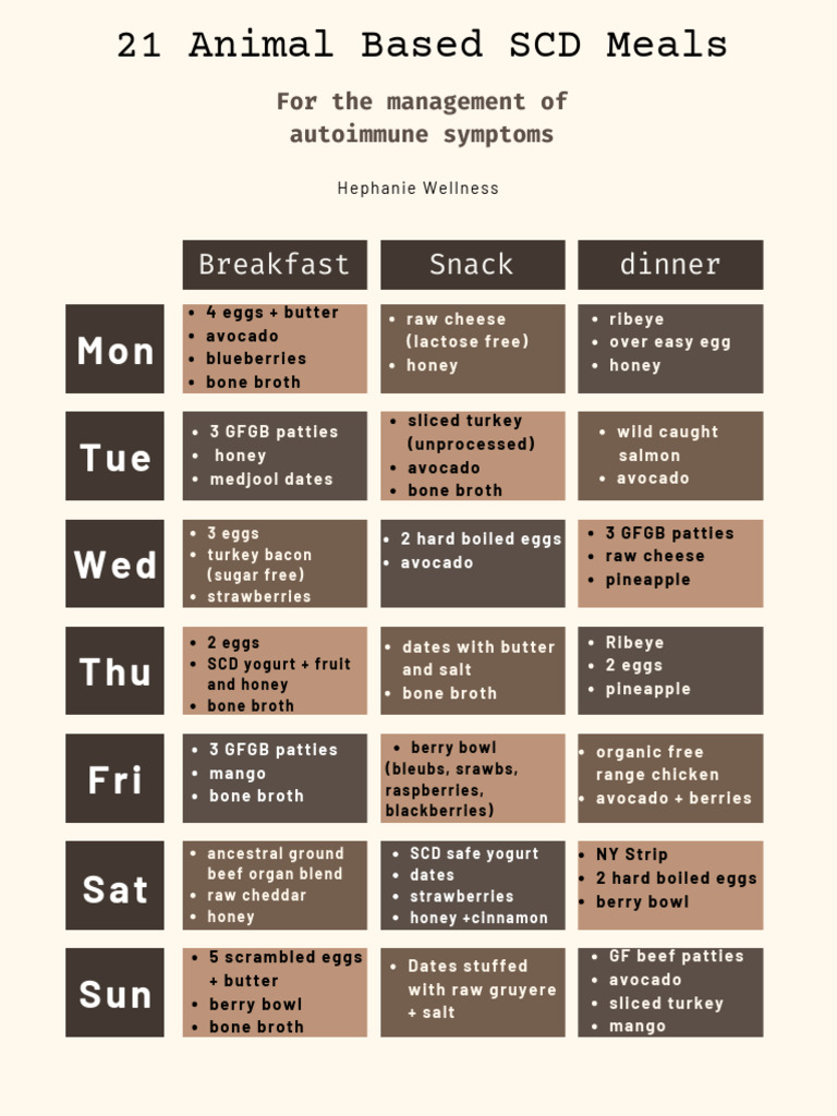 Weekly Meal Plan | PDF | Cooking, Food & Wine