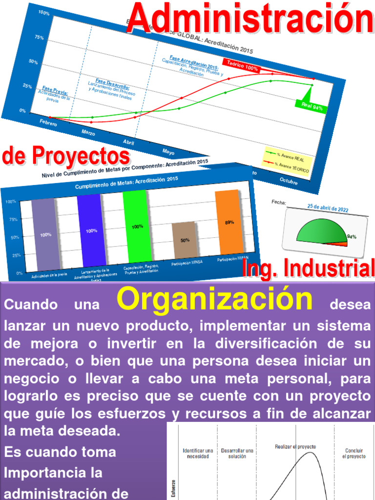 Admon de Proyectos-S3 | PDF | Presupuesto | Planificación