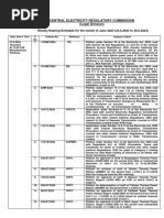 MoM 31st NCT | PDF | Electric Power Transmission | High Voltage Direct ...