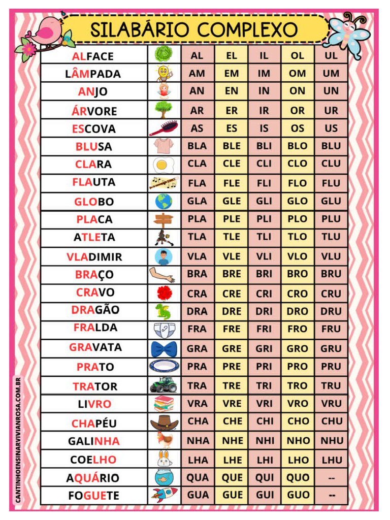 Silabas Complexas | PDF