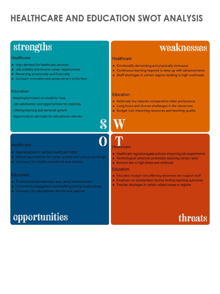 IC Simple Colorful SWOT Matrix 11542 - WORD | PDF | Self-Improvement