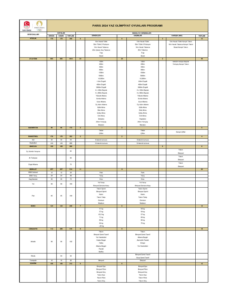 Paris2024 Program | PDF
