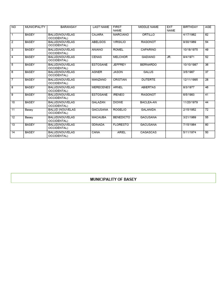 Akap Tanod Beneficiary | PDF | Arte