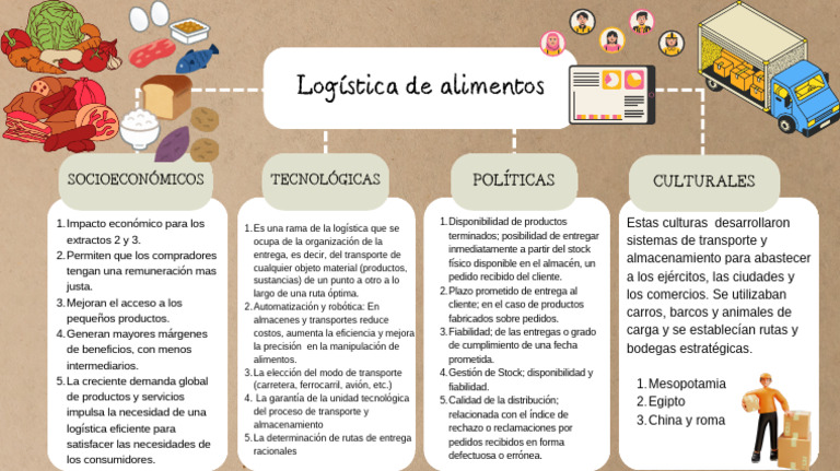 Mapa Mental | PDF | Logística | Transporte