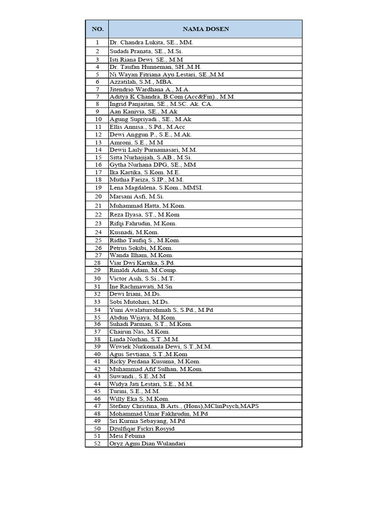 Dosen Cic 2024 | PDF