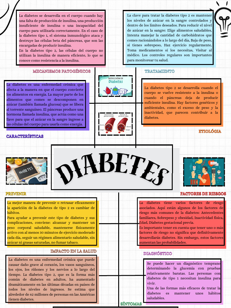 Mapa Conceptual | PDF | Diabetes | Insulina