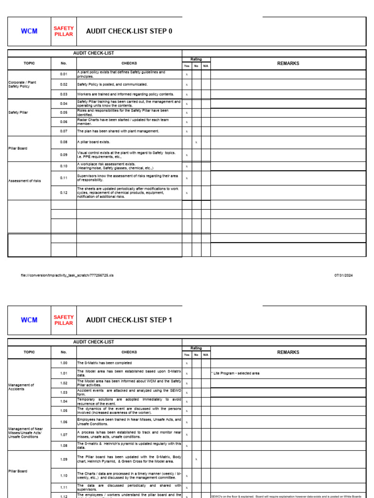 Safety Step Checklists | PDF | Audit | Safety