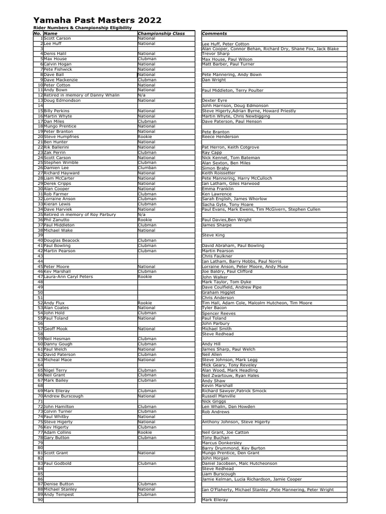 Rider Numbers 2022 | PDF