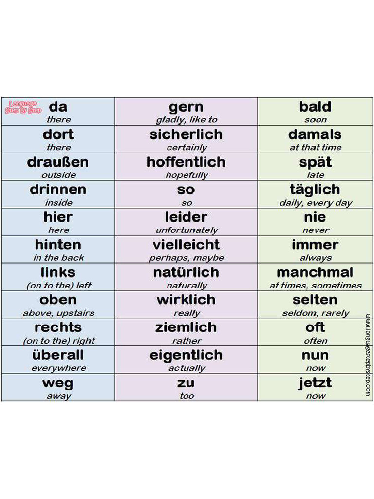 German Adverbs of Time, Manner, or Place | PDF