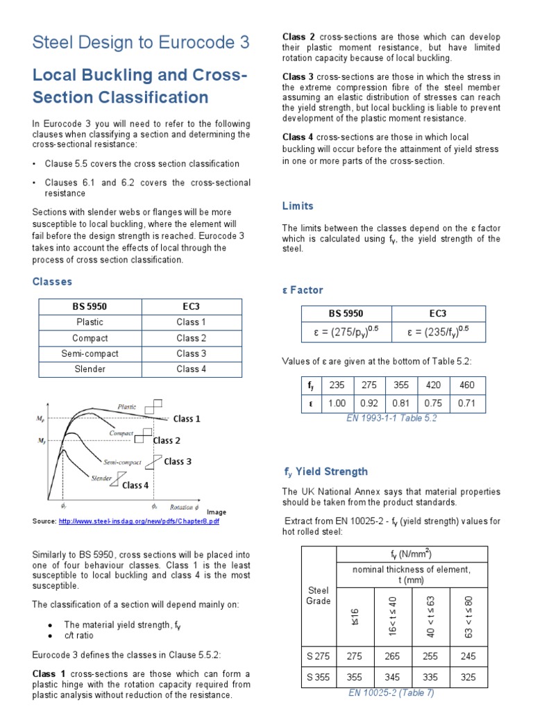 Eurocode 3 Steel Design Guide | PDF | Strength Of Materials | Buckling