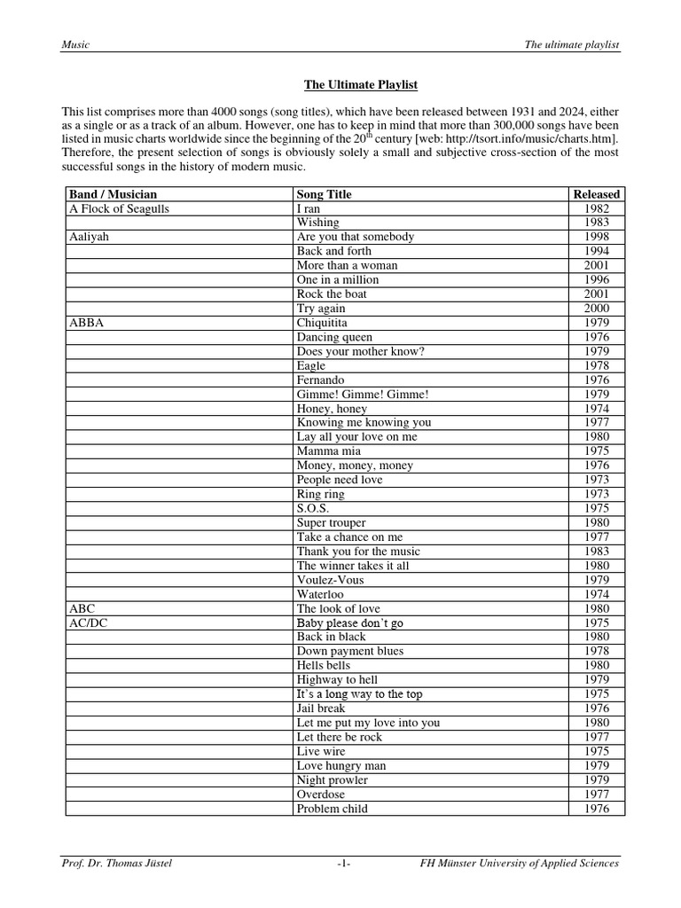 The Ultimate Playlist | PDF | Sound Recording | Songs