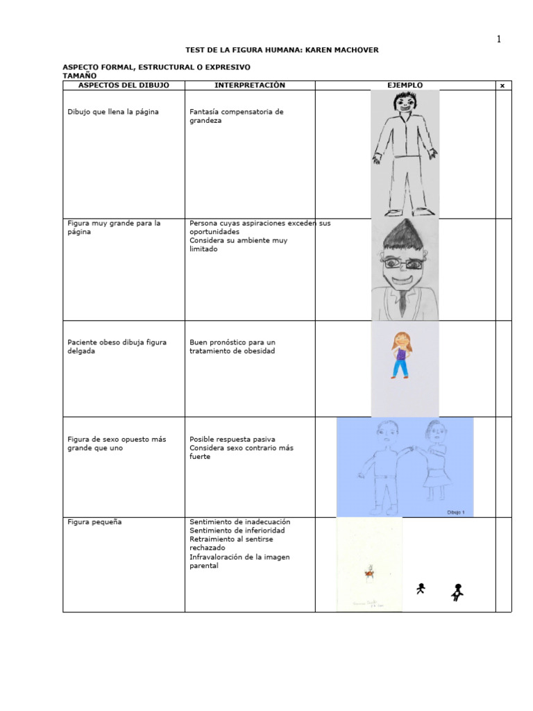Ejemplos Test de La Figura Humana Con Dibujos | PDF | Masculinidad ...
