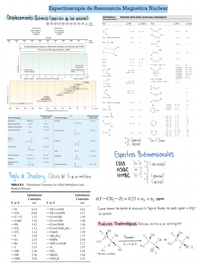 Formulario RMN | PDF | Resonancia magnética nuclear | Análisis instrumental