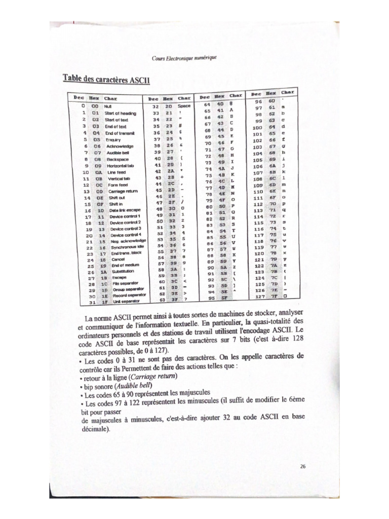 Cours Electronique Numérique | PDF