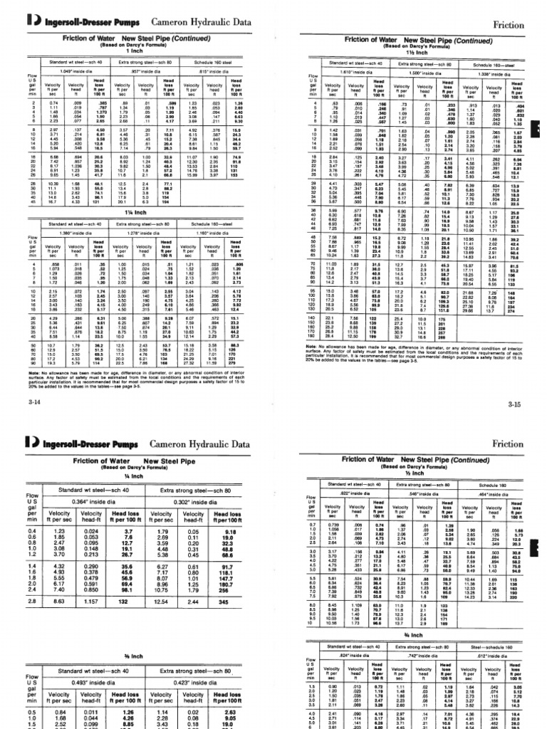 Pipe Friction Tables | PDF