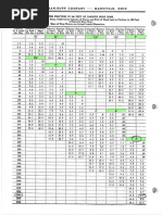 Slope Conversion Tables | PDF | Slope | Metrology