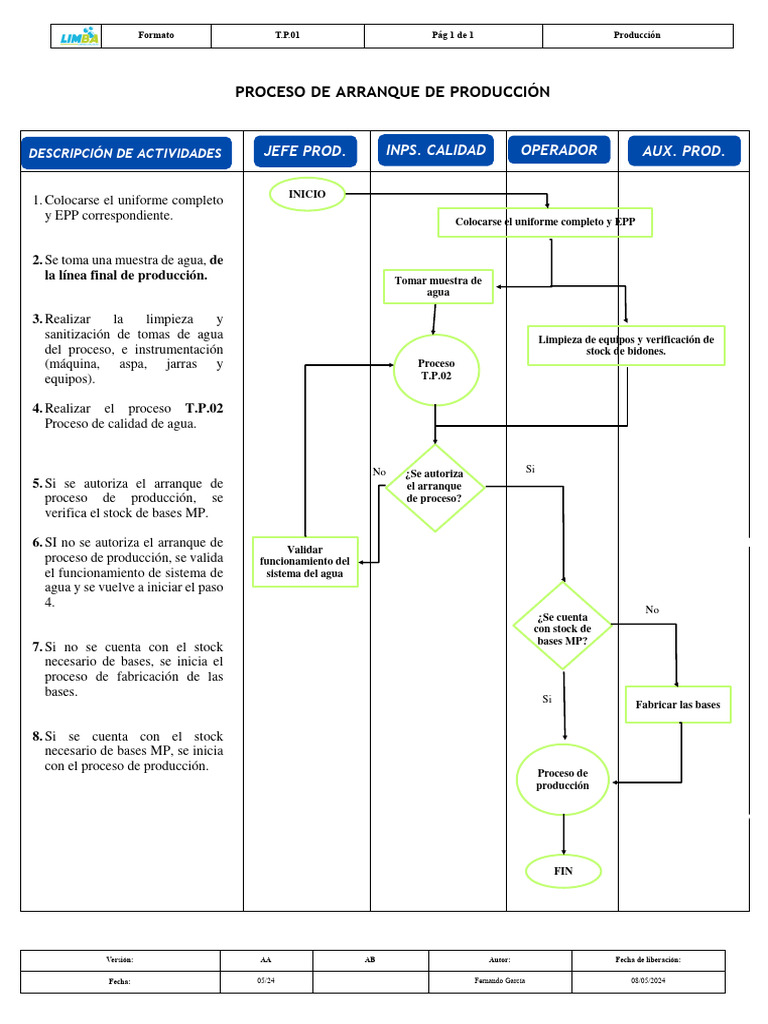 Proceso de Arranque de Producción Efectivo | PDF