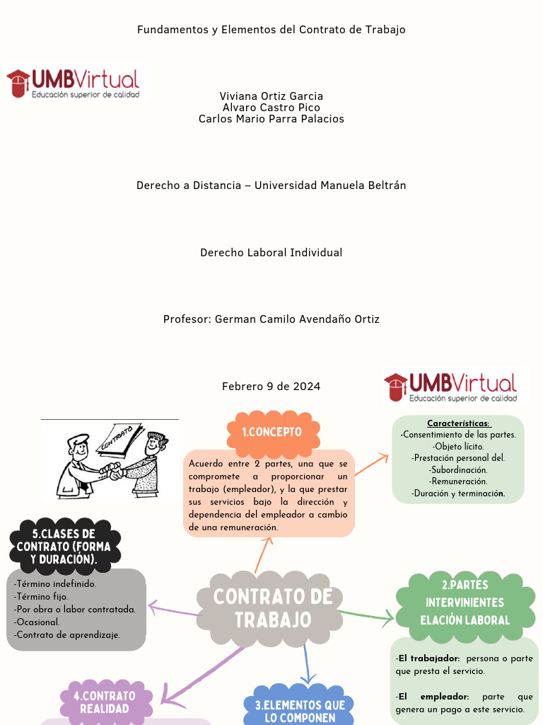 Fundamentos y Elementos Del Contrato de Trabajo-2 | PDF | Derecho laboral | Economias