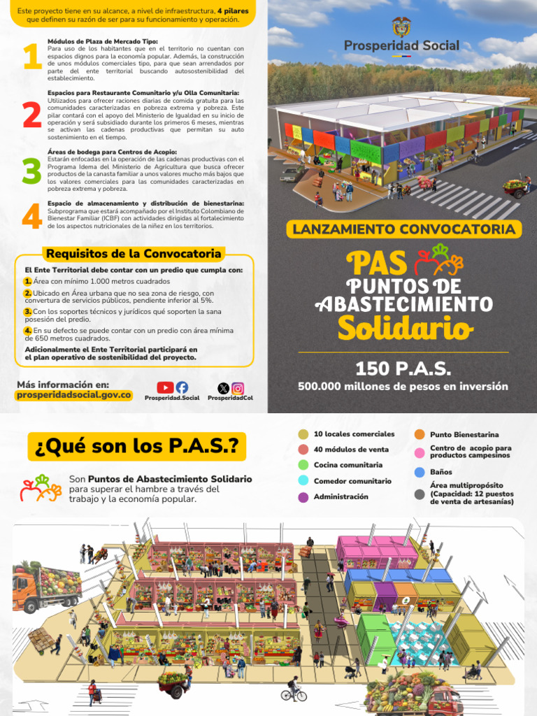 PAS Puntos de Abastecimiento Solidario | PDF | Pobreza | Pobreza e indigencia