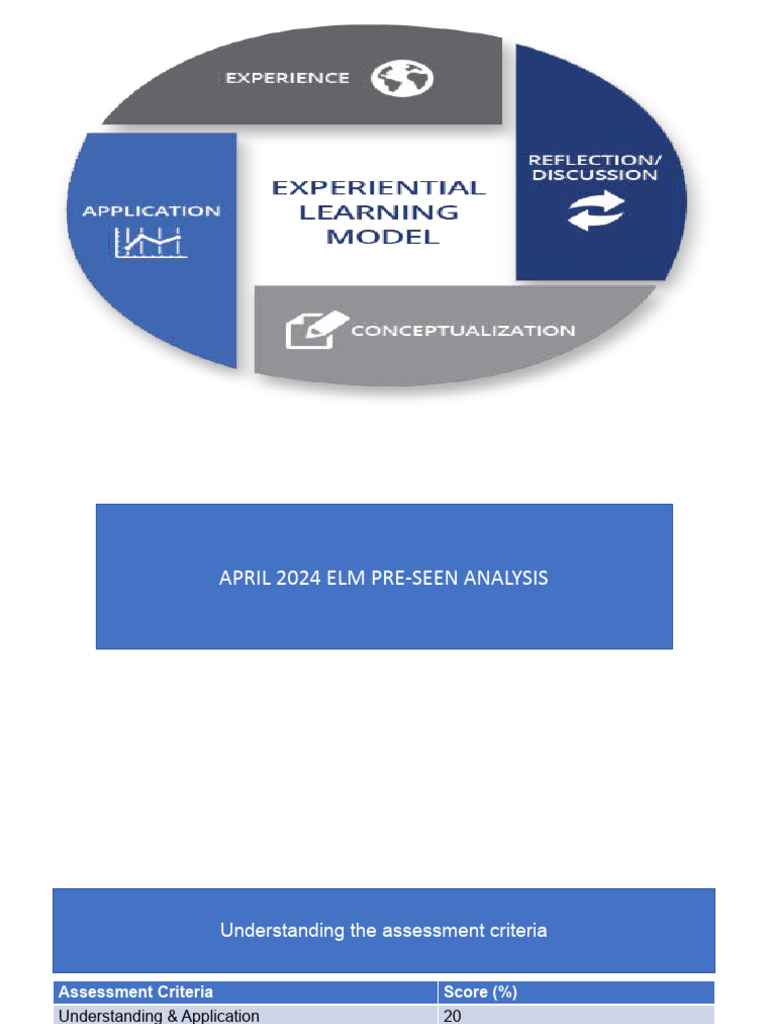 April 2024 Experiential Learning | PDF | Risk | Risk Management