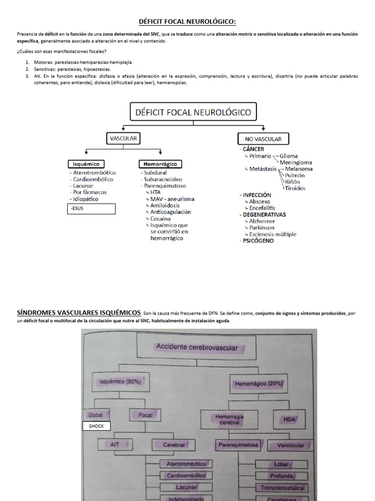 Déficit Focal Neurológico | PDF | Carrera | Infarto de miocardio