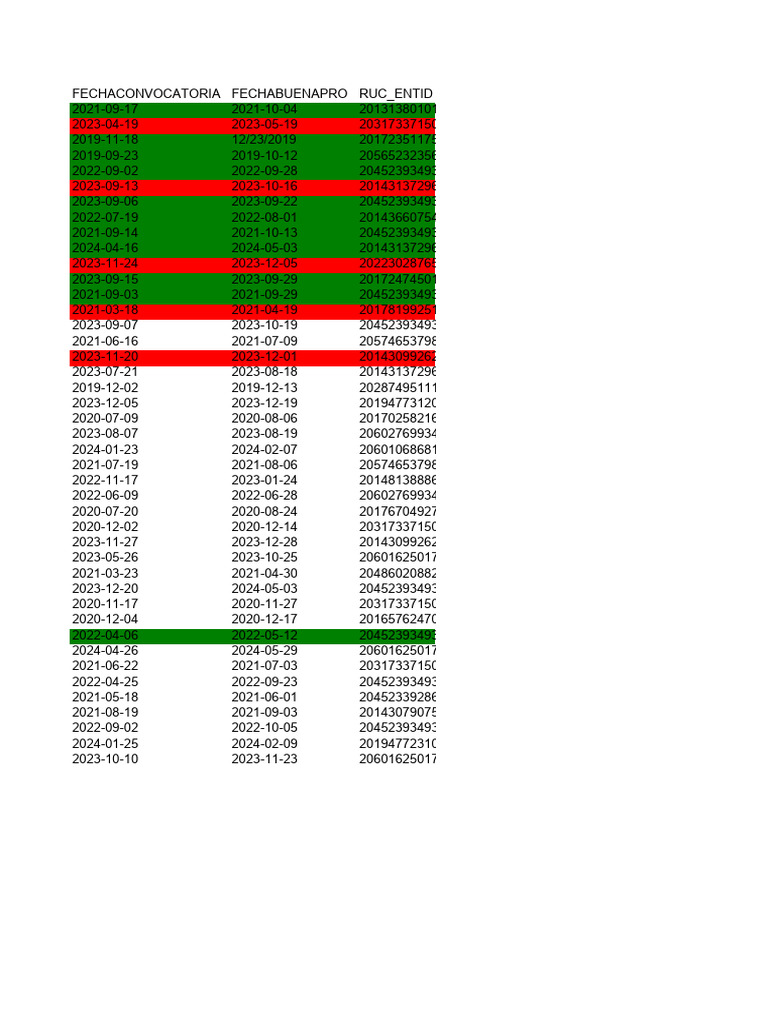 Cda Export | PDF | Comunidad andina | Perú