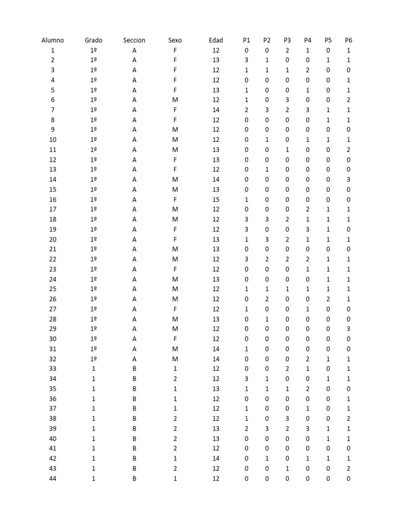 Student Data Analysis Report | PDF